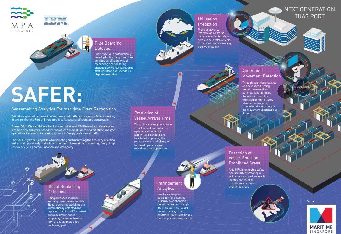 MPA and IBM Collaborated to Improve Maritime & Port Processes ...