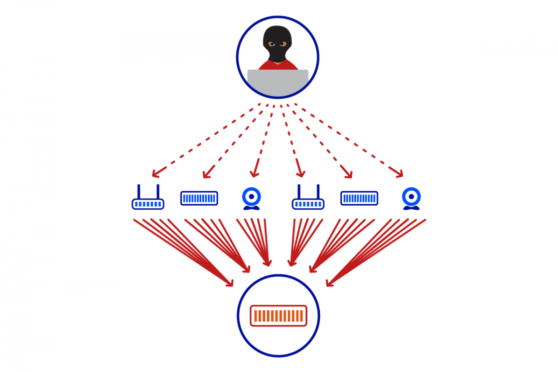 We Tested a DDoS Attack on Node.js, Go, Java, Rust, Python, and C++ ...
