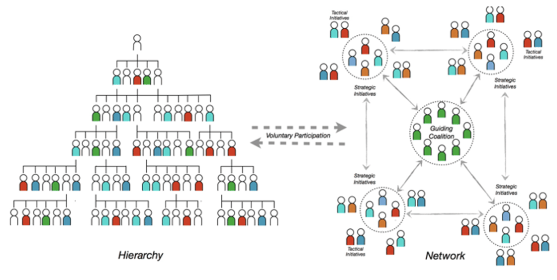 From Hierarchy to Harmony: 🔓 Unlocking the Power of Co-Creation | by Joe Mechlinski | Medium