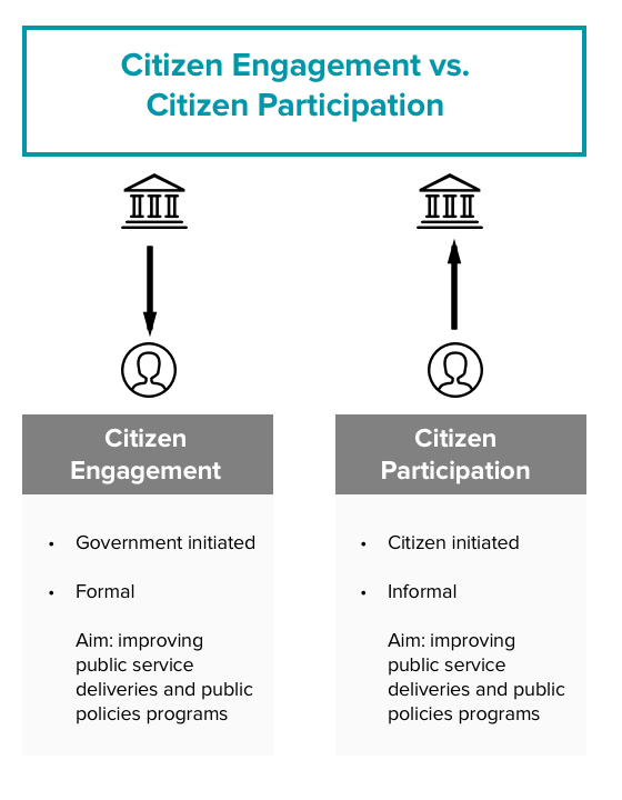Active Citizen Participation