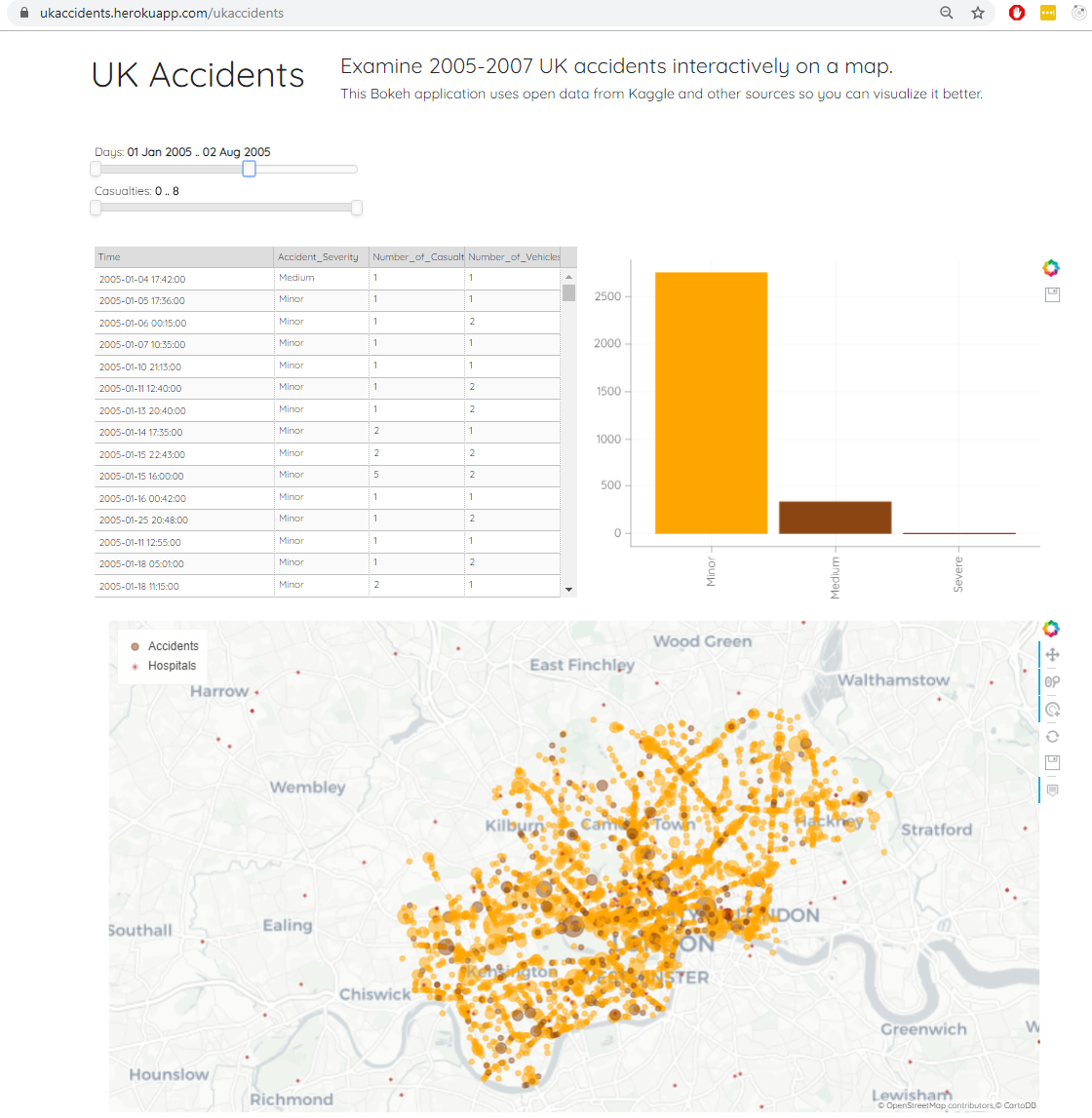 Having Fun with Bokeh Server App: Part IV (Tutorial) | by Hernan ...