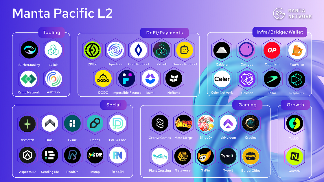 🚀 Manta Pacific Alpha Mainnet’i Başlatıyoruz!🚀 | by Manta Network ...