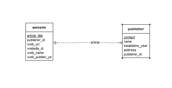 Database Proposal Template Database Project Proposal — SQL