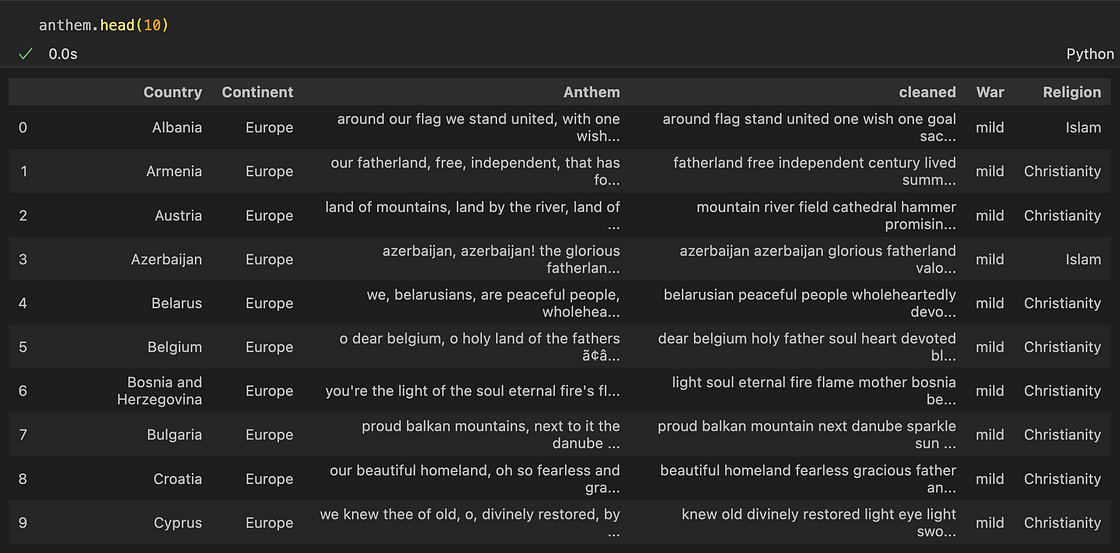 How I Used ML to Find Hidden Bonds Between Countries Through Their ...