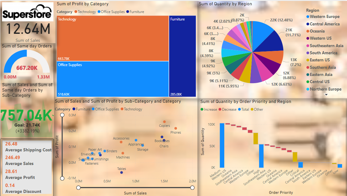 PowerBI made easy- Data Visualization- Part 2 | by Sairam Adithya | Sep ...