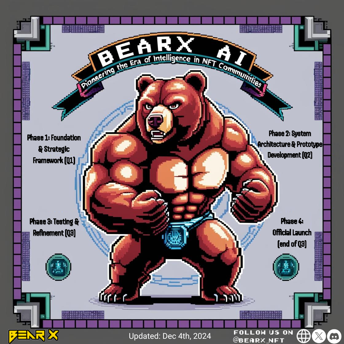 BearX AI: Pioneering the Era of Intelligence in NFT Communities | by ...