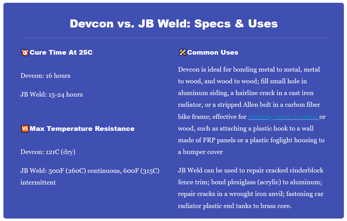 👉Devcon vs. JB Weld: In-depth Analysis - Ronald Stevens - Medium