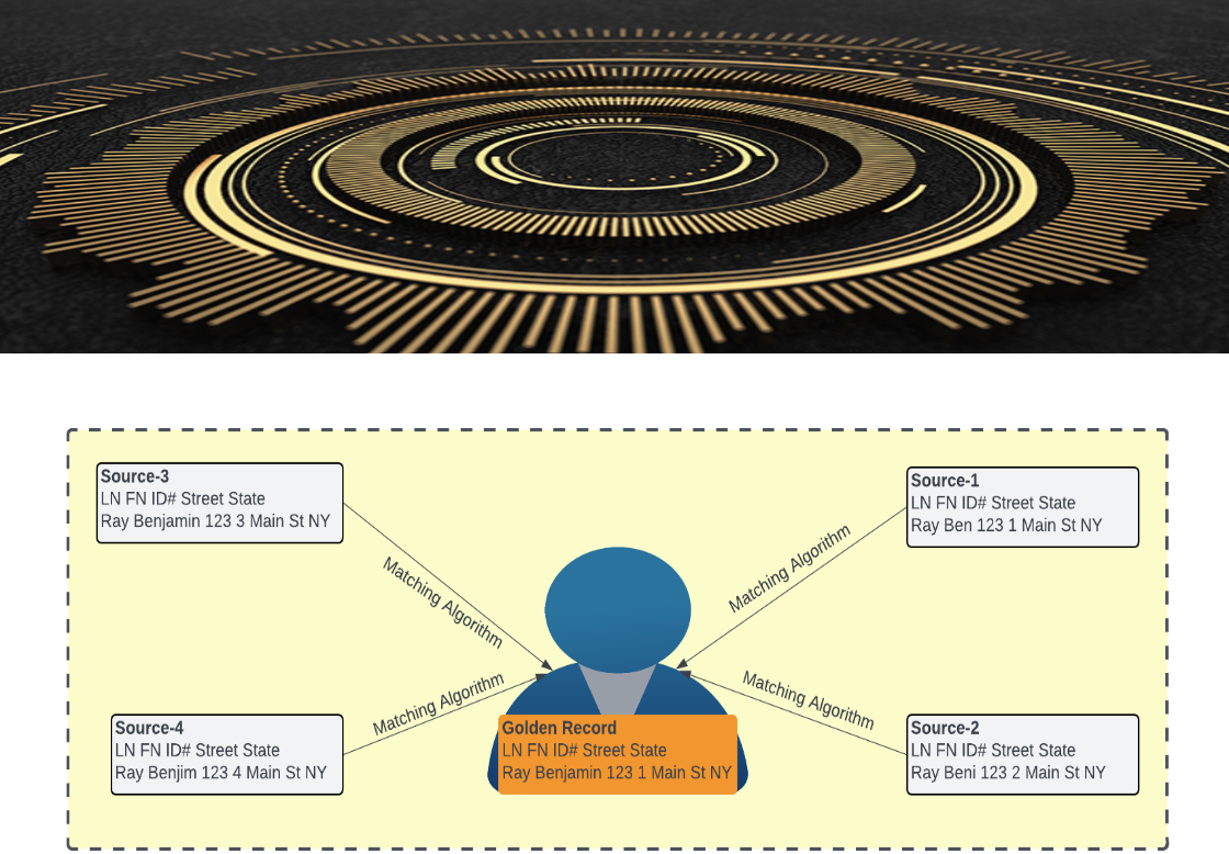Mastering Data: Creating the Golden Record — The Single Version of ...