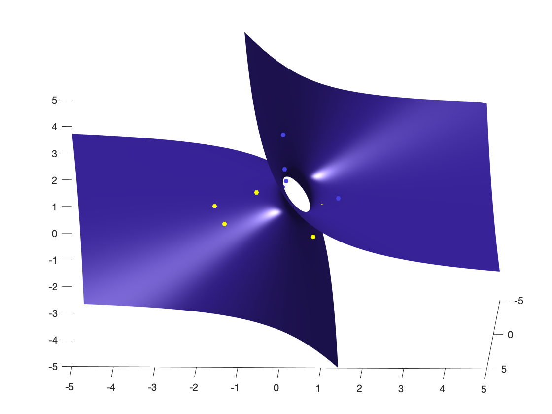 How To Find Linear Svms And Quadratic Classifiers Using Matlab By Ewe Zi Yi Tds Archive