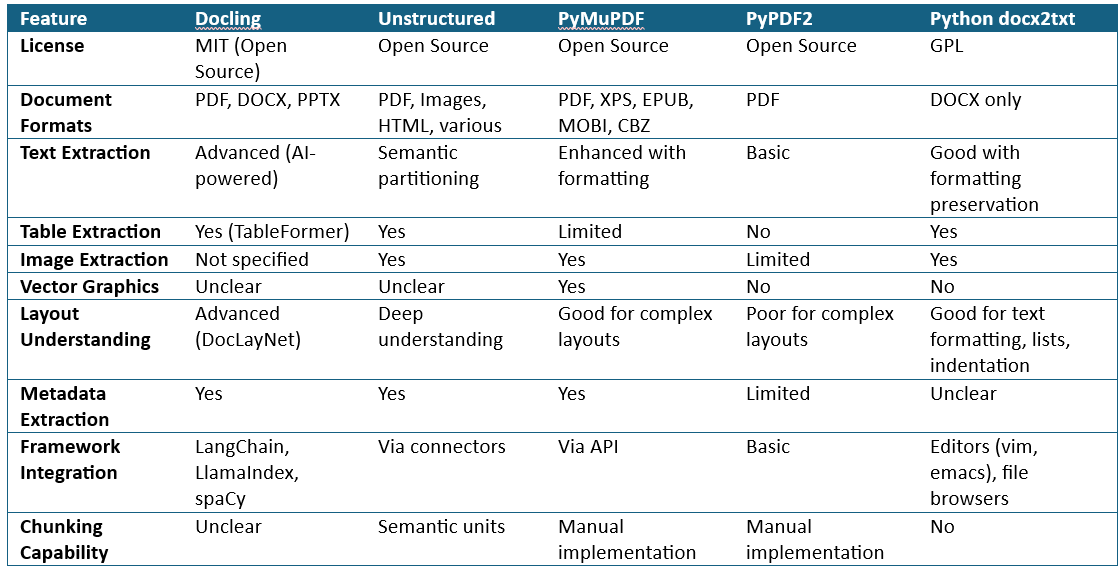 Document Conversion Tools for RAG Systems (with Sample Code) | by M ...