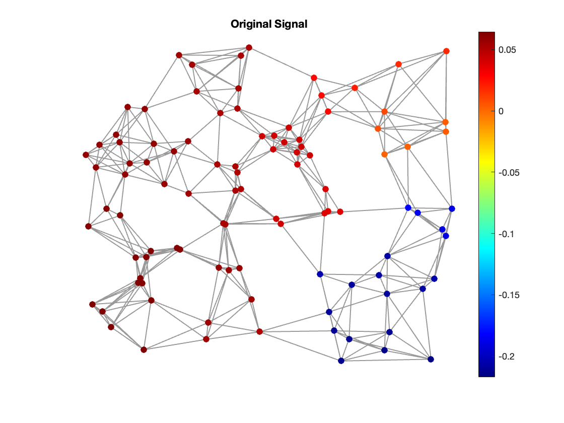 Signal Processing Selected Reading: Graph Signal Processing (GSP) | by Mehmet Ali Ertürk | Jun ...