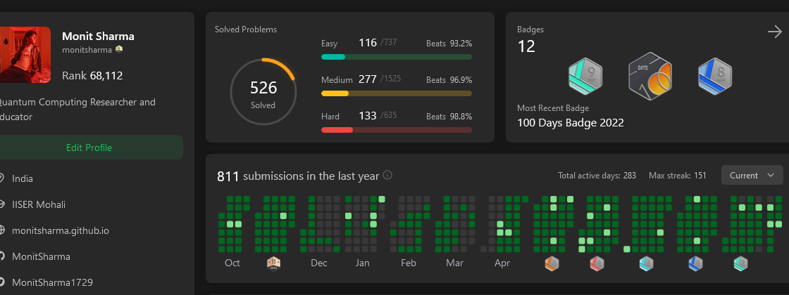 Daily LeetCode Problems: 2251. Number of Flowers in Full Bloom | by Monit Sharma | Medium