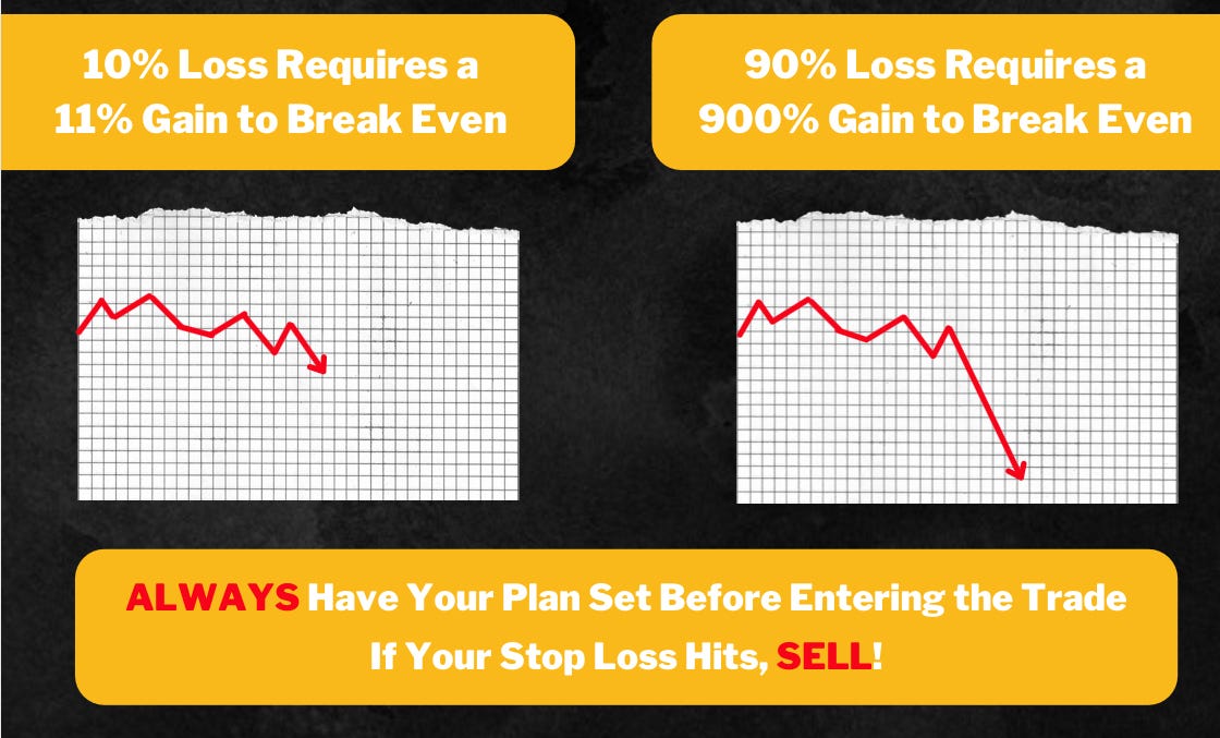 Why Setting a Stop Loss is The KEY to Success When Trading Stocks ...