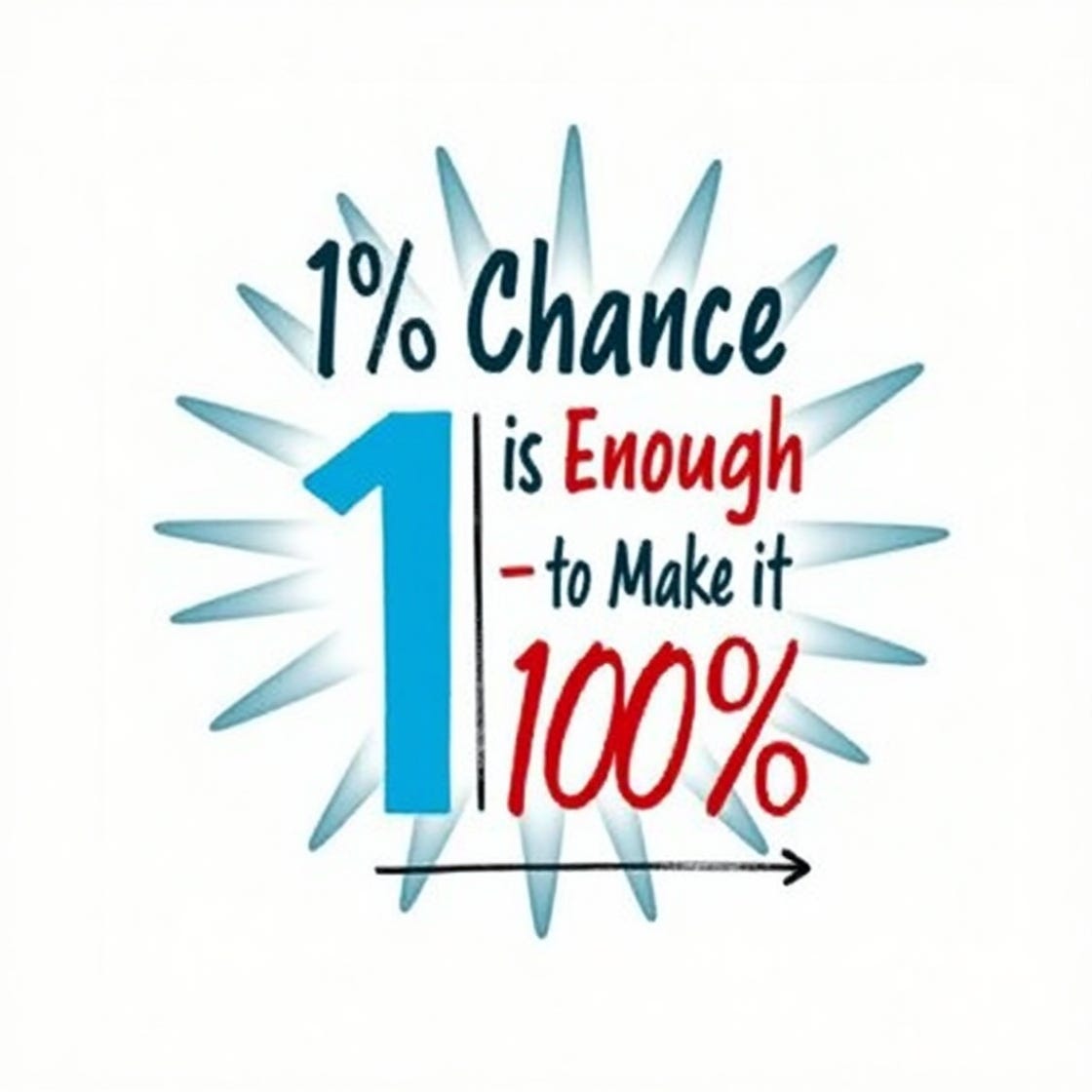 1% Chance Is Enough to Make It 100% | by Maqsood Fareed | Jun, 2025 ...