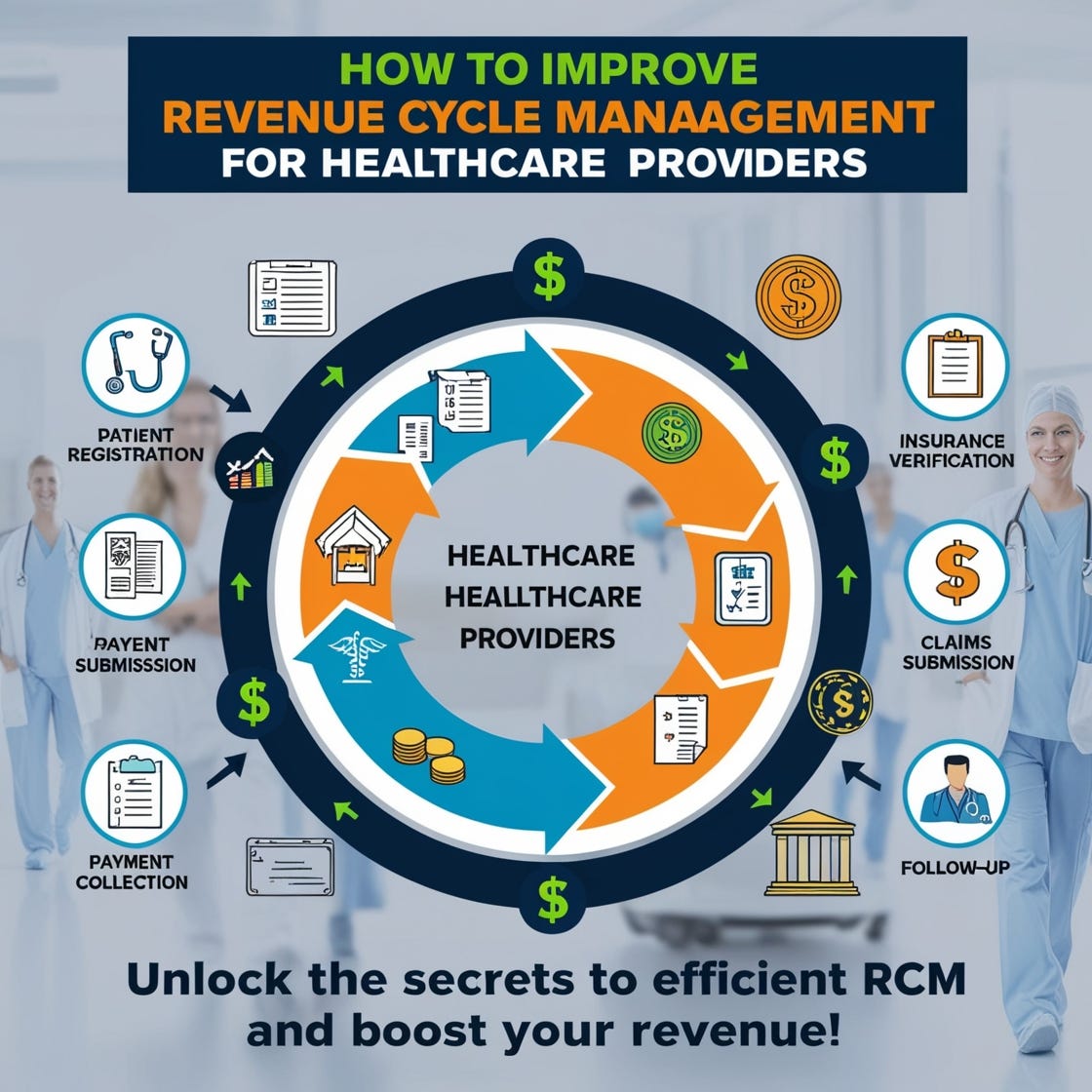 How to Improve Revenue Cycle Management for Healthcare Providers | by ...