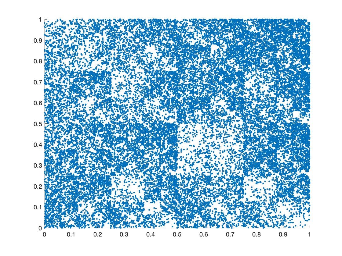 Chaos Game Representation of Genetic Sequences | by Rohith Ramakrishnan ...