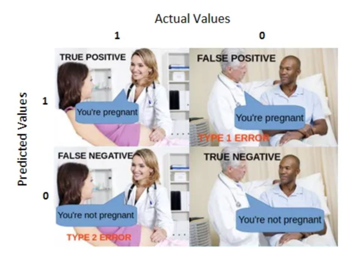 100 NLP questions & ANSWERS | METRICS part | by Milana Shkhanukova | Medium