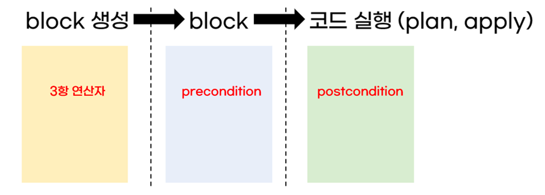 Reviewing Terraform’s Basics – Part 1 | by Sigrid Jin | Medium