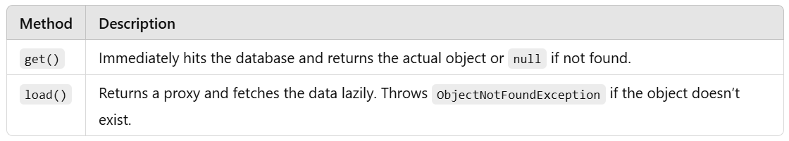 Top 10 Hibernate Interview Questions and Answers (2025 Edition) | by Ramesh Fadatare ...