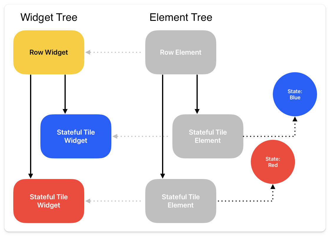 Exploring Different Types of Flutter Trees: A Casual Guide | by Harshil ...