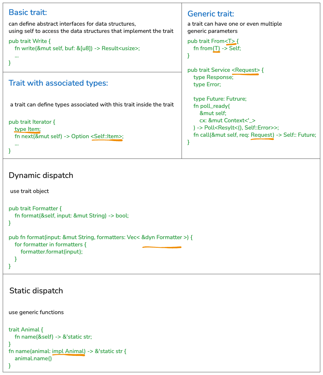 Rust Traits Guide: Polymorphism & Dynamic Dispatch Tutorial | Medium