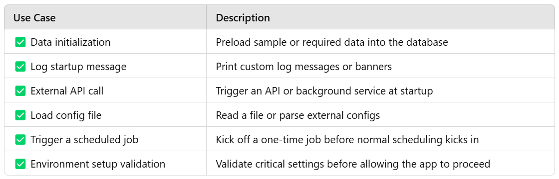 What is CommandLineRunner in Spring Boot? | by Ramesh Fadatare | Dev Genius