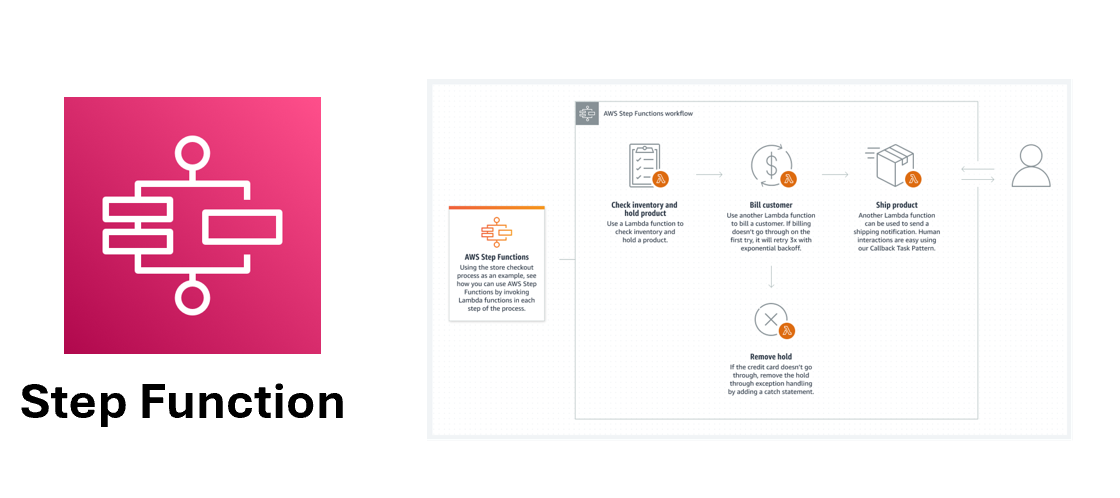 AWS Step Functions. 前言 | by Max | Jul, 2024 | Medium