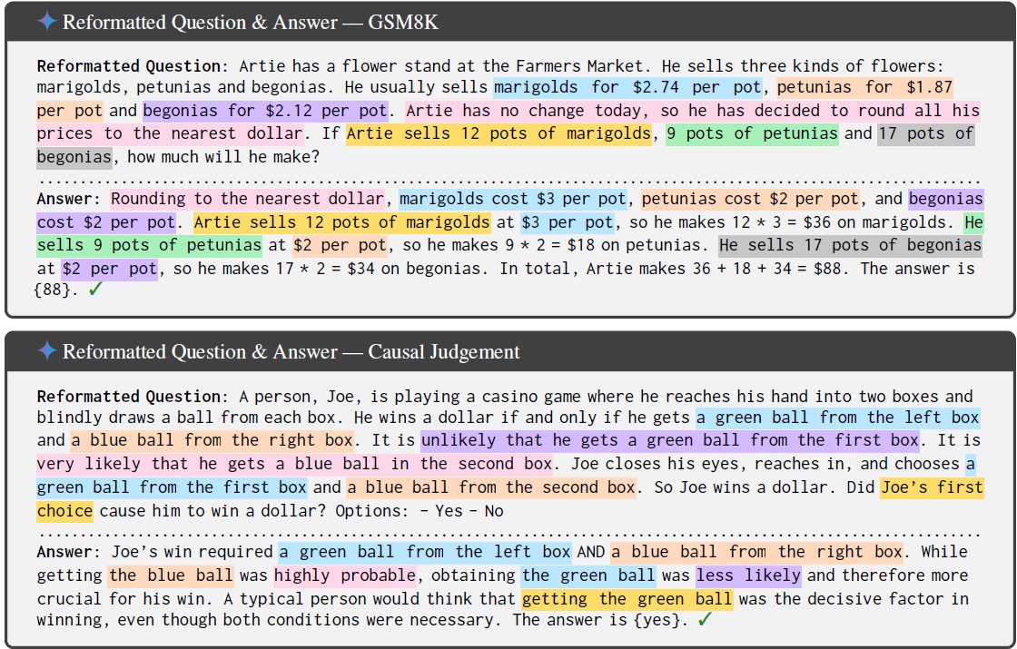 Highlighted Chain of Thought: prompting approach to reference text from ...