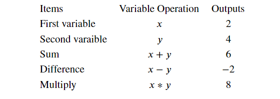 Multiplication Symbol Dot Latex