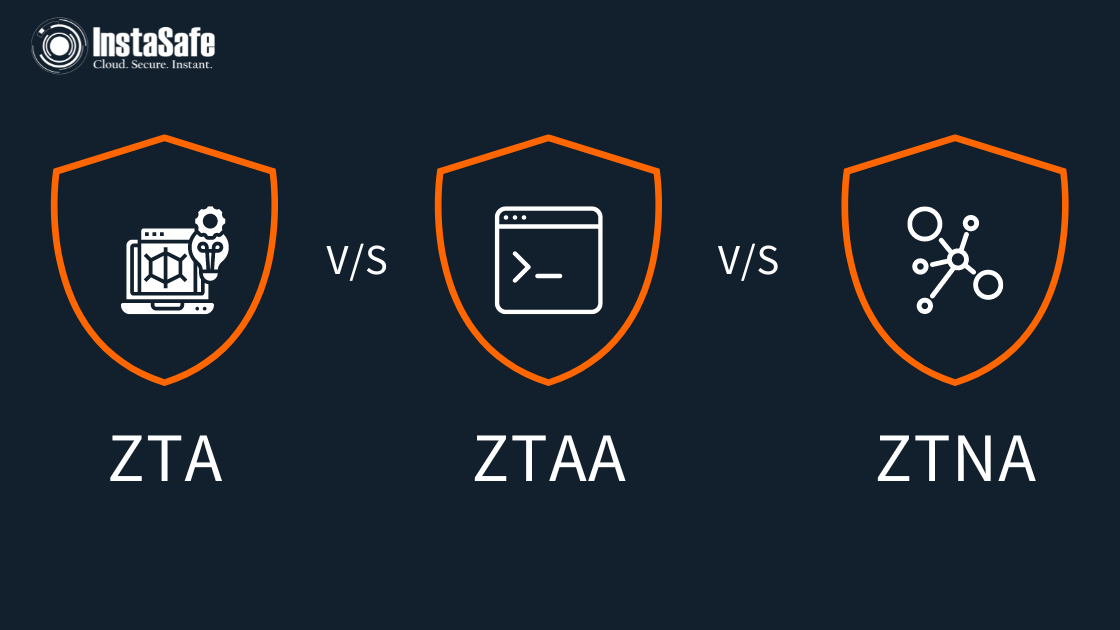ZTA vs ZTAA vs ZTNA: Understanding the Difference - InstaSafe - Medium