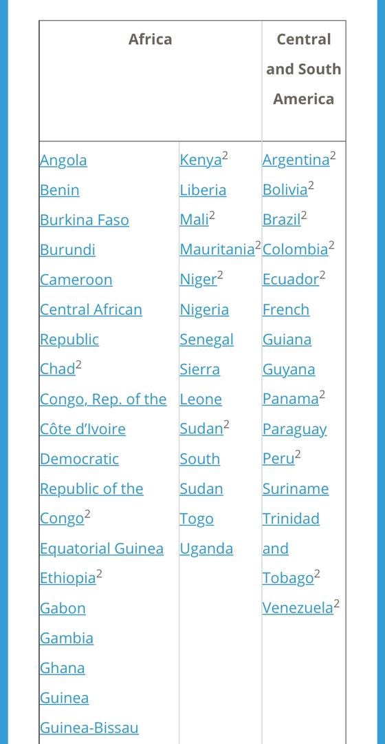 African Countries List Alphabetical Order