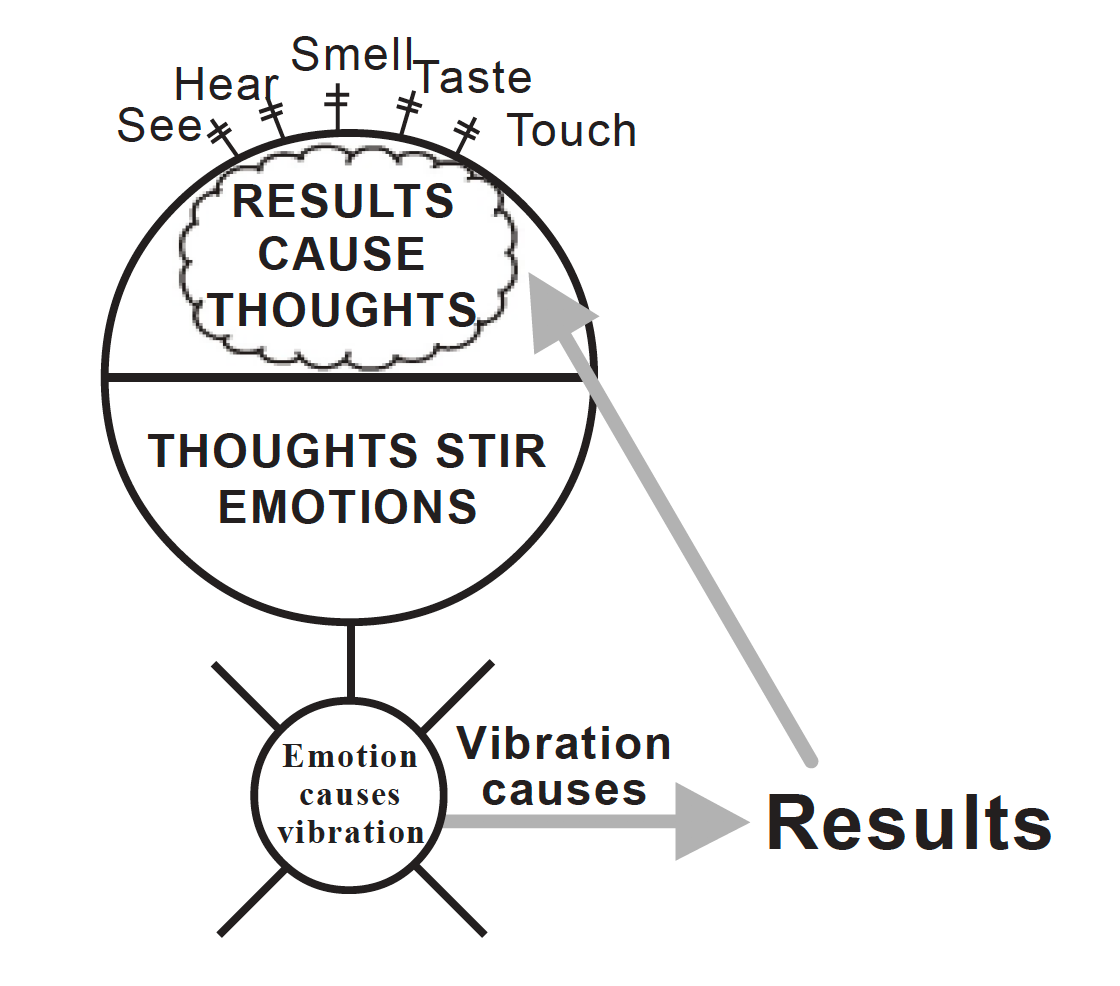The Stick Figure that revealed Wisdom | by Rich Carbajal | Medium