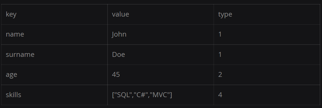 Semi-Structured To Structured Data Conversion Using Talend In Snowflake ...