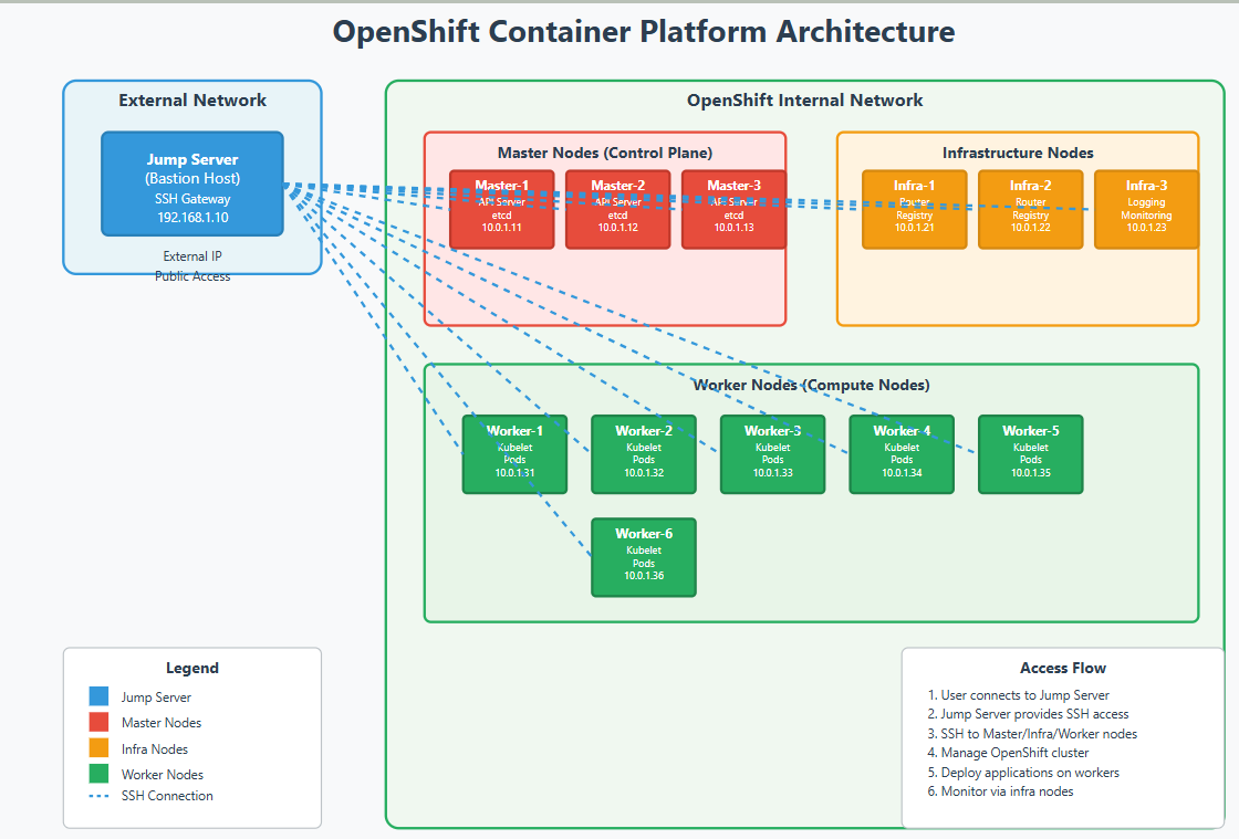 🚨Scanning Kubernetes-Based OpenShift Cluster/Images with Trivy in ...