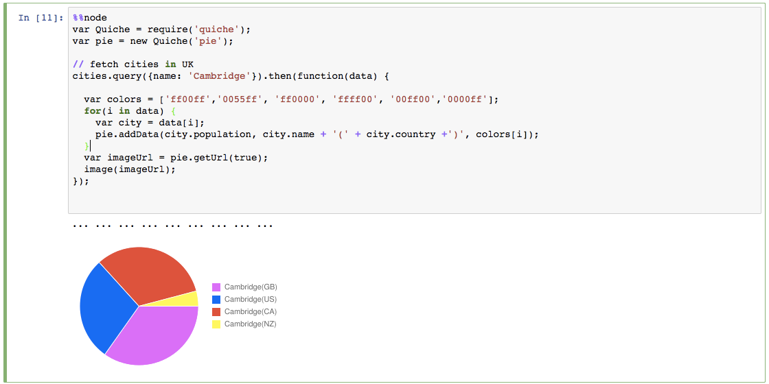 Nodebooks: Visualising Data the Node.js Way | by Glynn Bird | Center for Open Source Data and AI ...