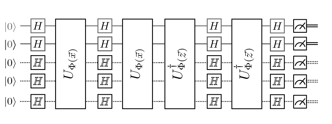 Introduction into Quantum Support Vector Machines | by Patrick Huembeli | Medium