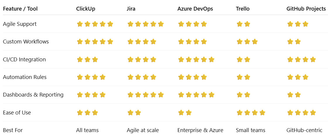 Project Management (PM) Tools for DevOps: Benefits & Key Differences ...