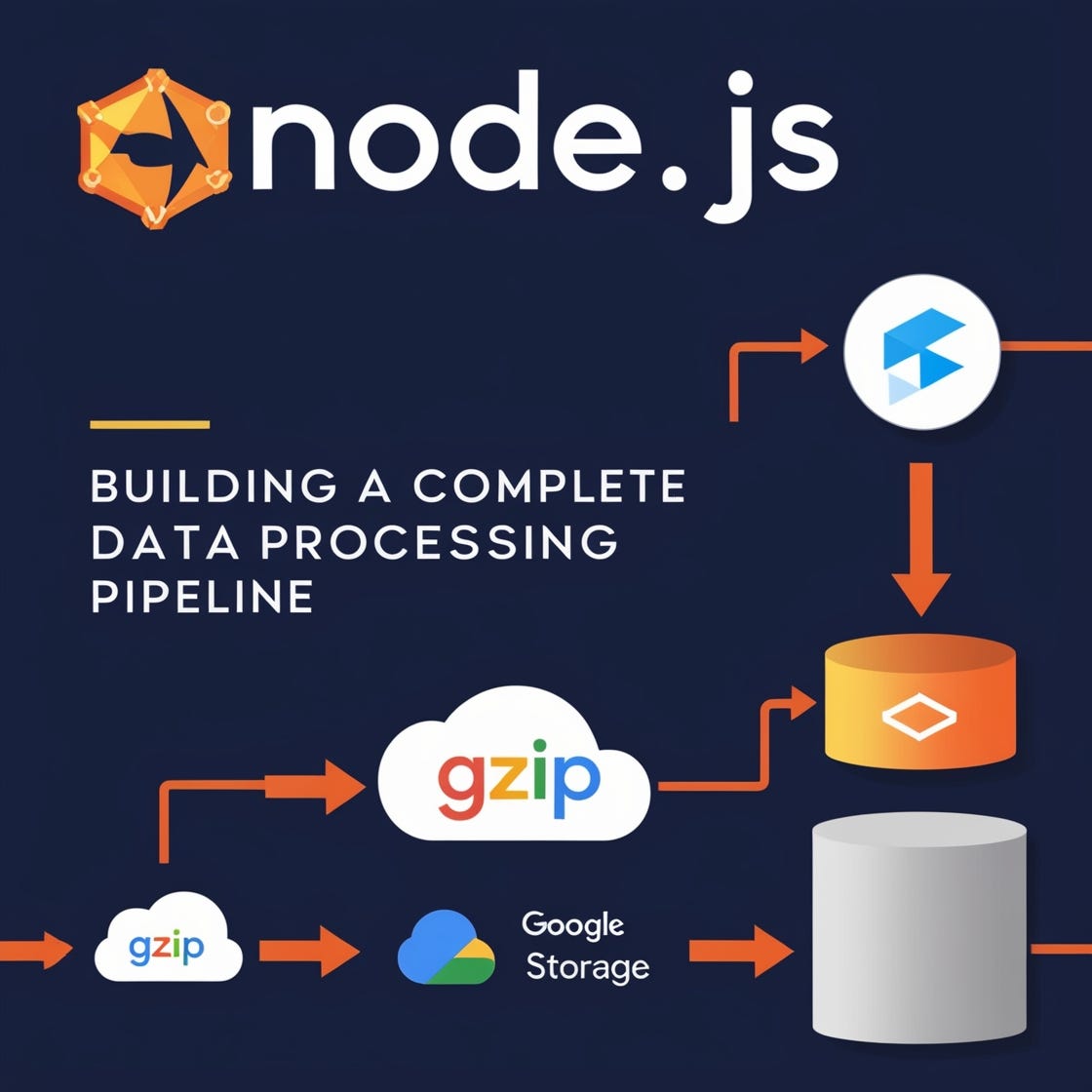 Construindo um Pipeline de processamento de Dados em Node.js: Da Leitura de CSV ao Upload no GCP ...