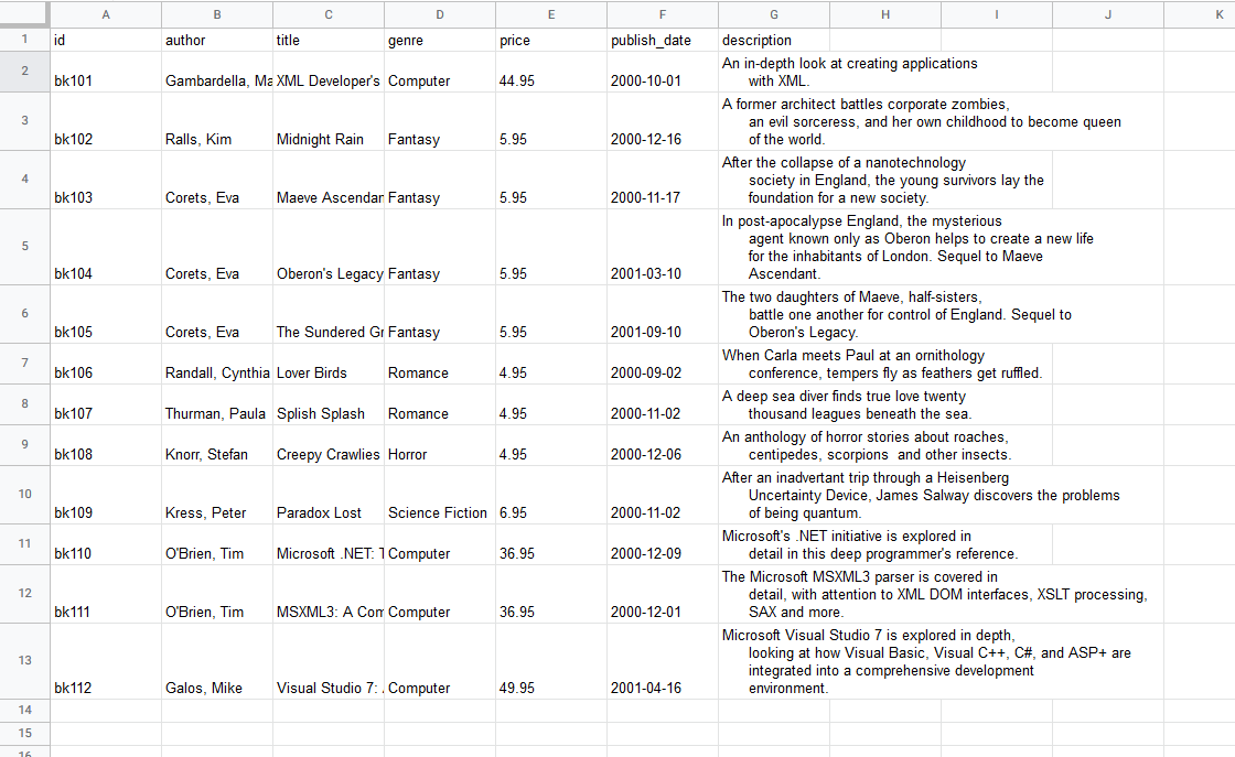 Parsing XML Data and Export to Google Sheets with Python | by Steve ...