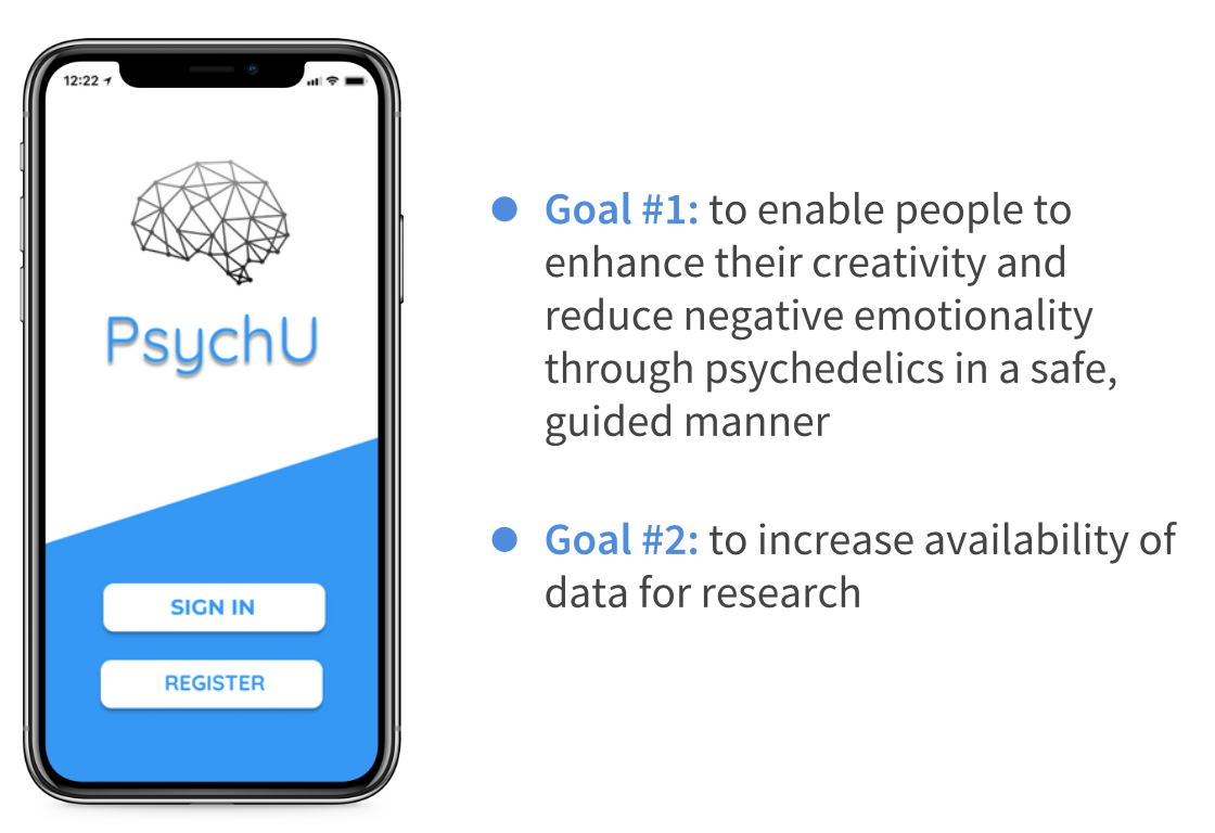 PsychU. Overview | by Ayushi Sinha | Retrospectare | Medium