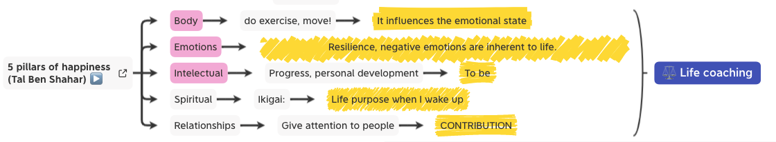 The importance of focus and balance | by Javier Garcia | Medium