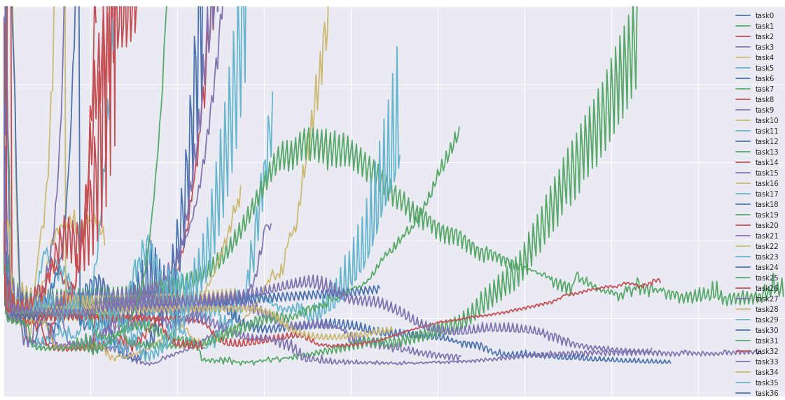Gradient Descent Optimization: How Neural Networks Learn | by Sam ...