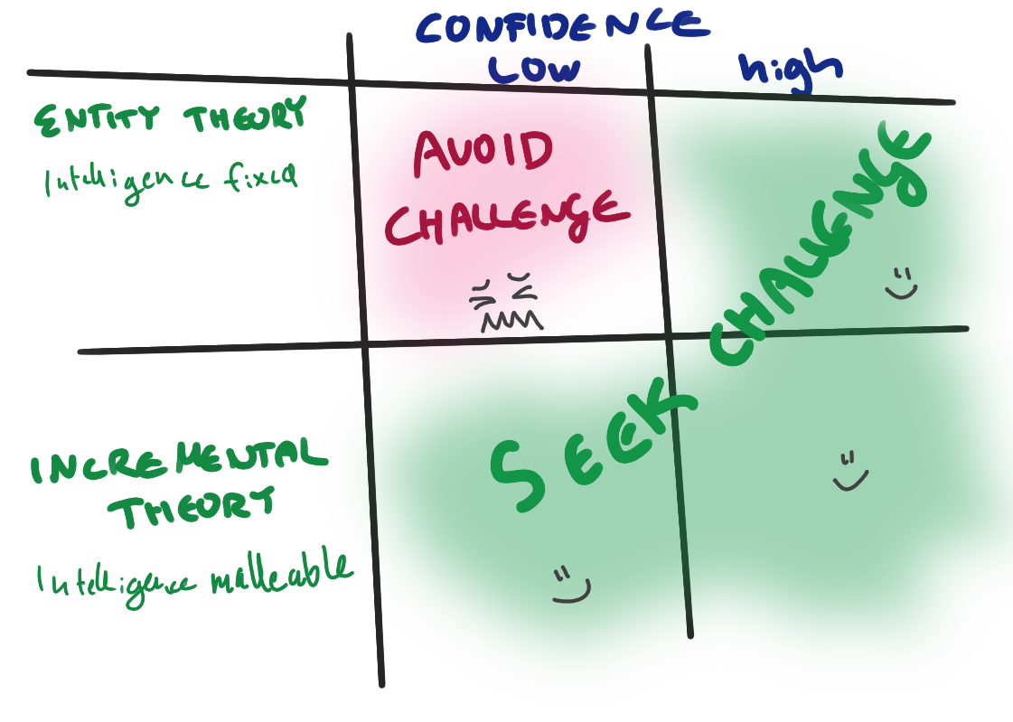 A simple and powerful model of motivation | by Kolja Pluemer | Medium