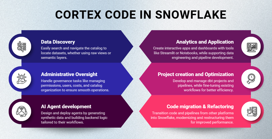 Cortex Code (CoCo): Powering Agentic AI Workflows | by Somen Swain ...
