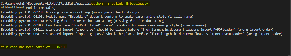 Python Pep 8 Covering Part 1 How Many Of You Faced Issues While 9612