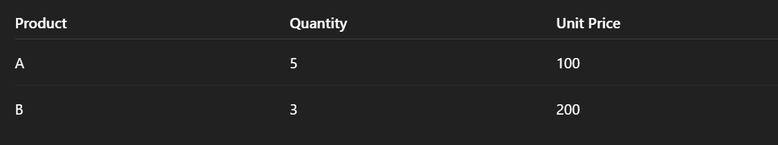 Power BI Made Easy: Row Context vs. Filter Context Explained with Simple Examples | by Devendra ...