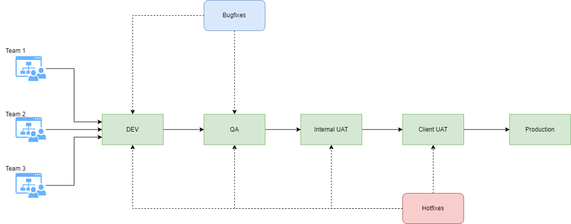 Handling Complex Deployment process | by Amila Mendis | Medium