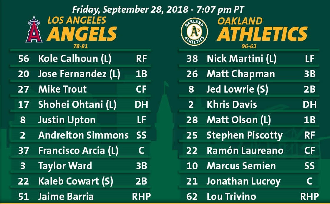 A’s Game Information — Sept. 28 at Angels | by AthleticsPR | Oakland ...