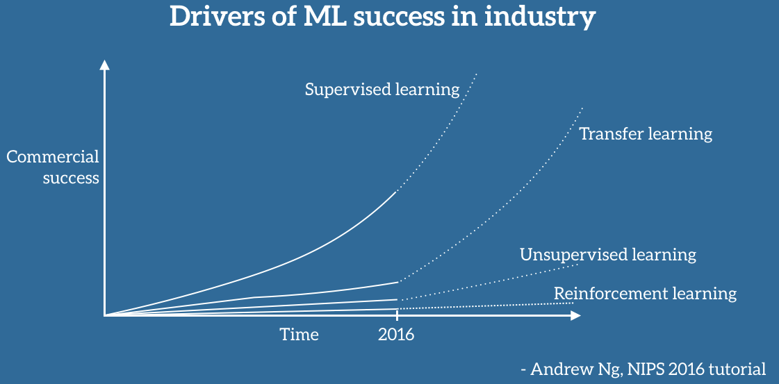 Transfer learning with PyTorch. The future of machine learning is so ...