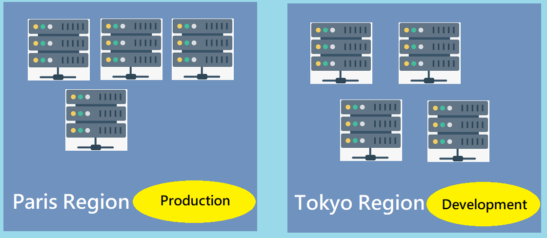 Devops Automation With Python 8 Zongru Li Medium